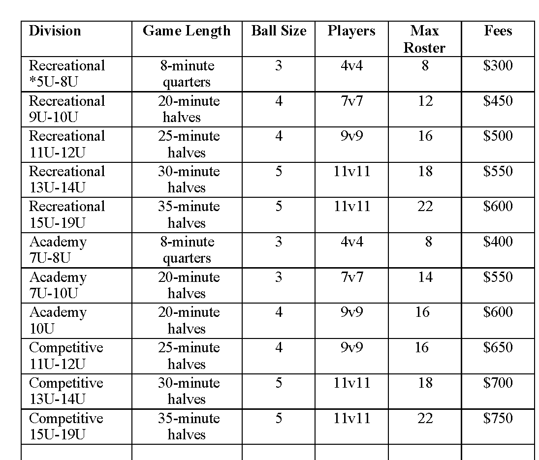 Hurst United Soccer Association
